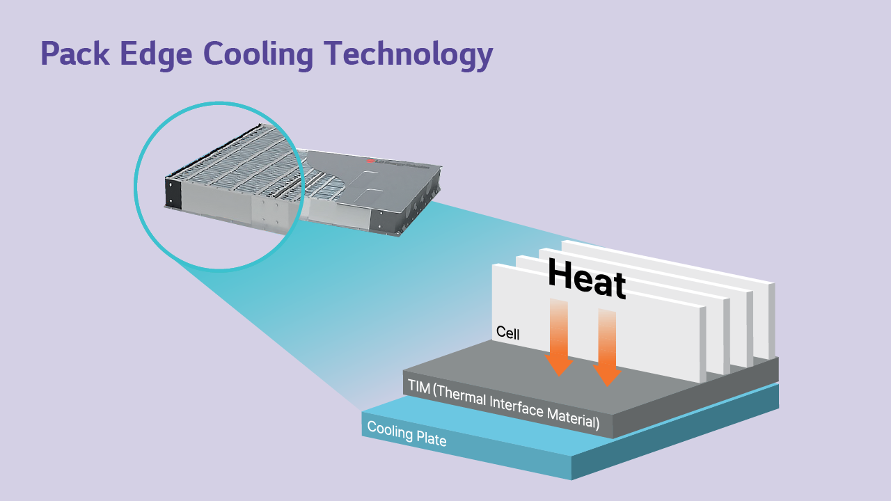 LG Energy Solution